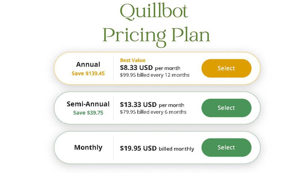 QuillBot Review 2025: Best AI Paraphrasing Tool for Content Creators