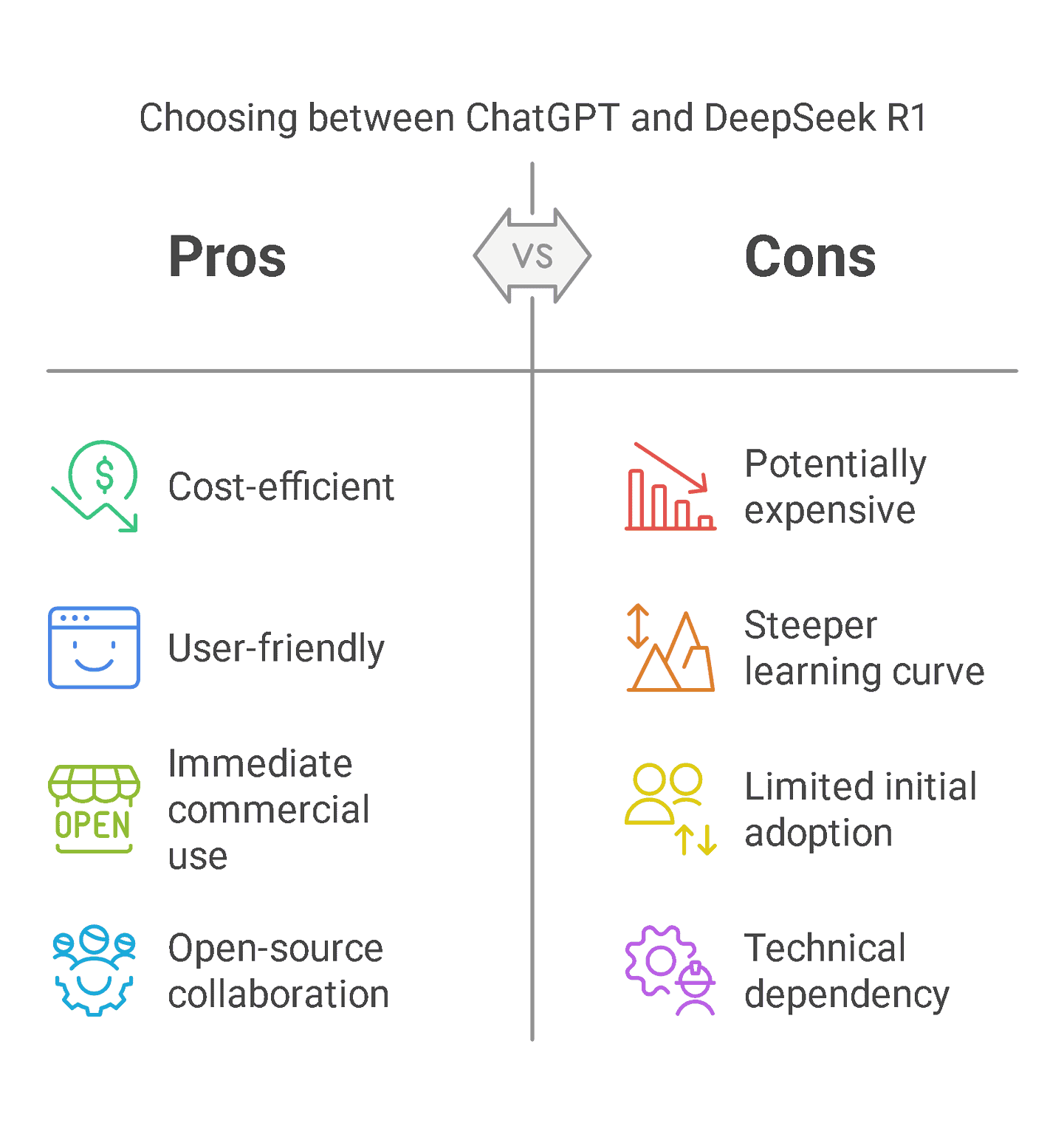 DeepSeek R1 vs ChatGPT: 7 Surprising AI Model Differences