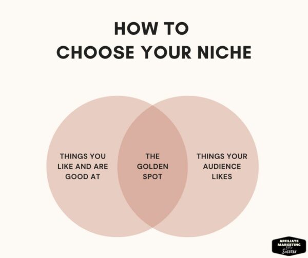 How to Choose Your Niche?
