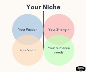 How to Choose Your Niche?