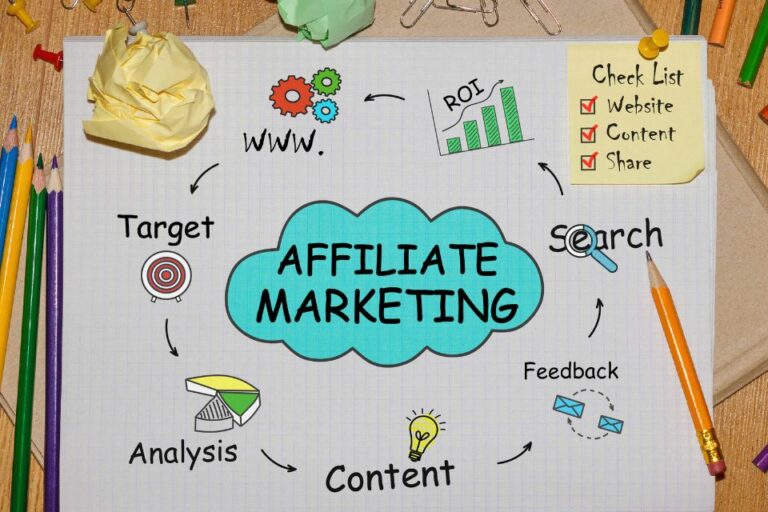 Why Affiliate Marketing Is the Best Business Model in 2026